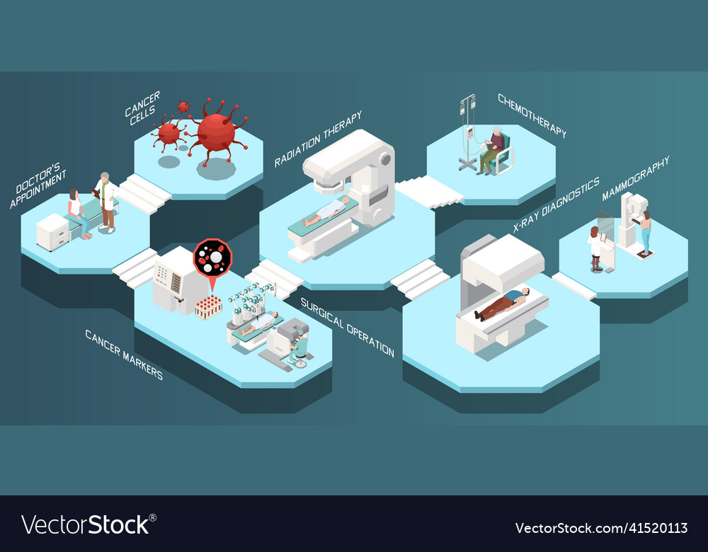 Isometric oncology composition Royalty Free Vector Image
