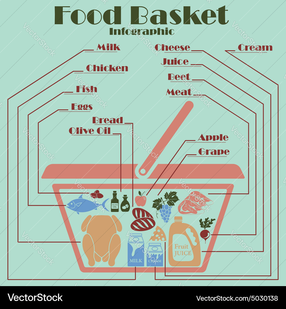 Food basket infographics Royalty Free Vector Image