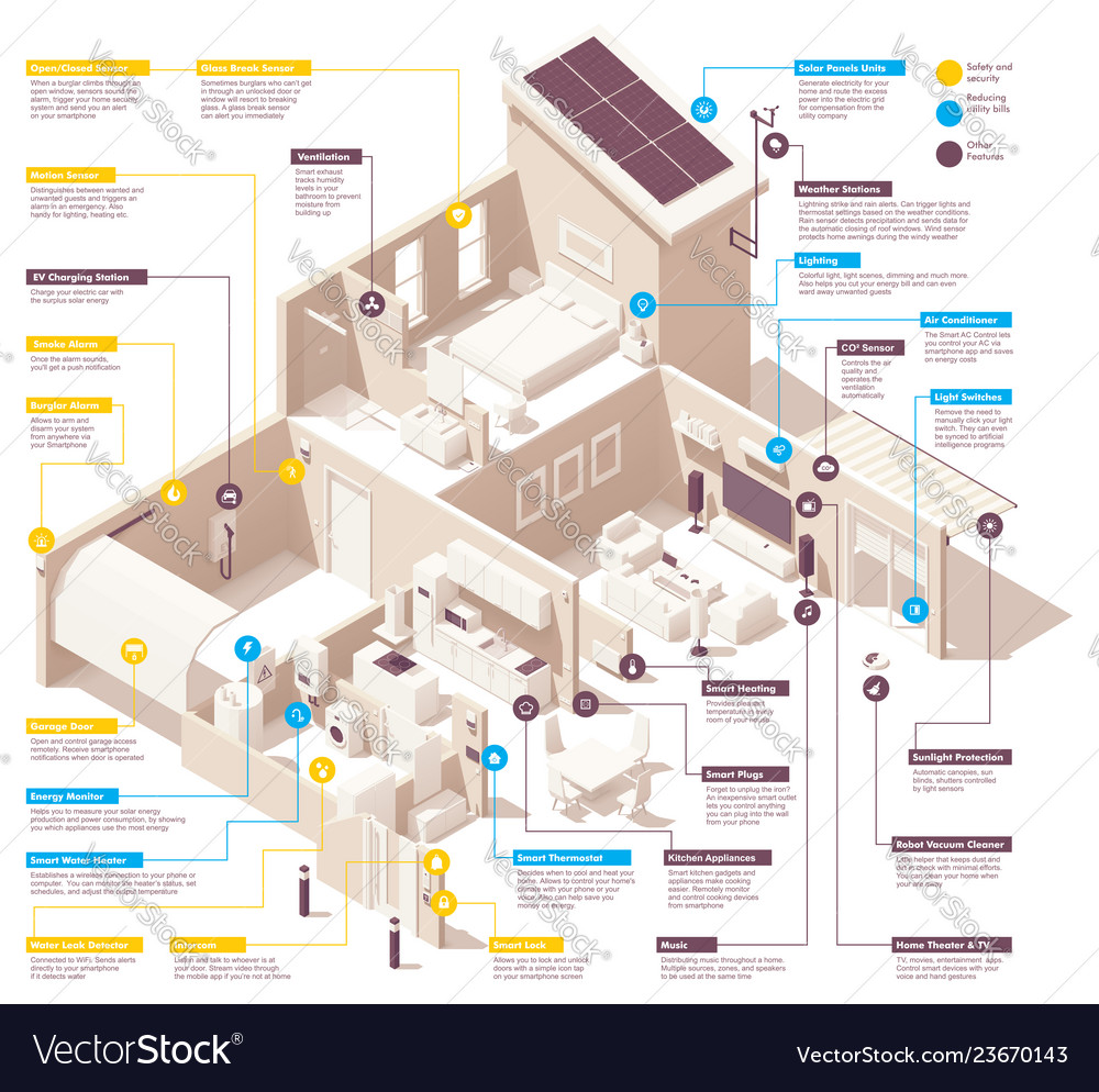 Smart home infographic Royalty Free Vector Image