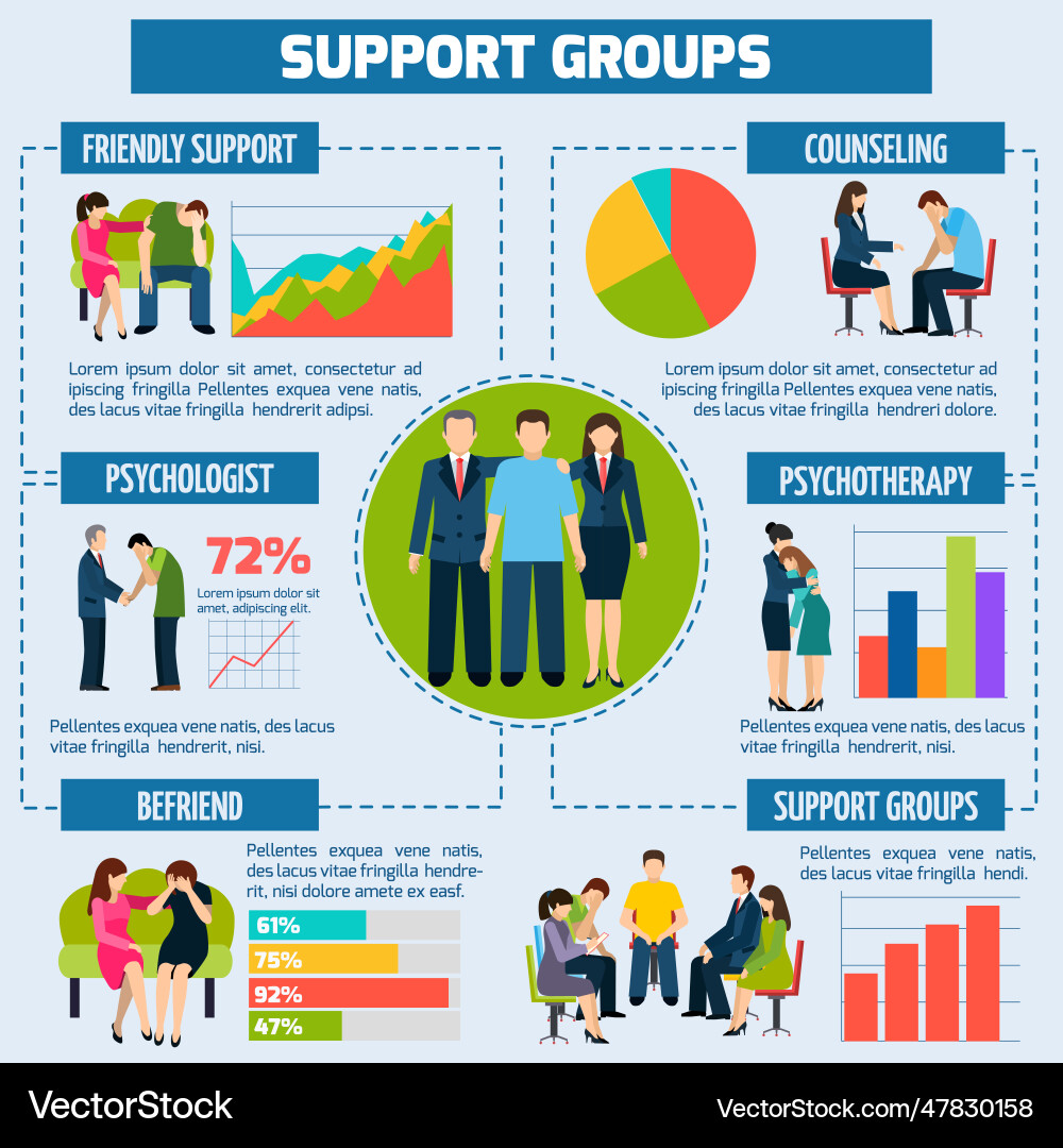 Psychological counseling and support infographic Vector Image