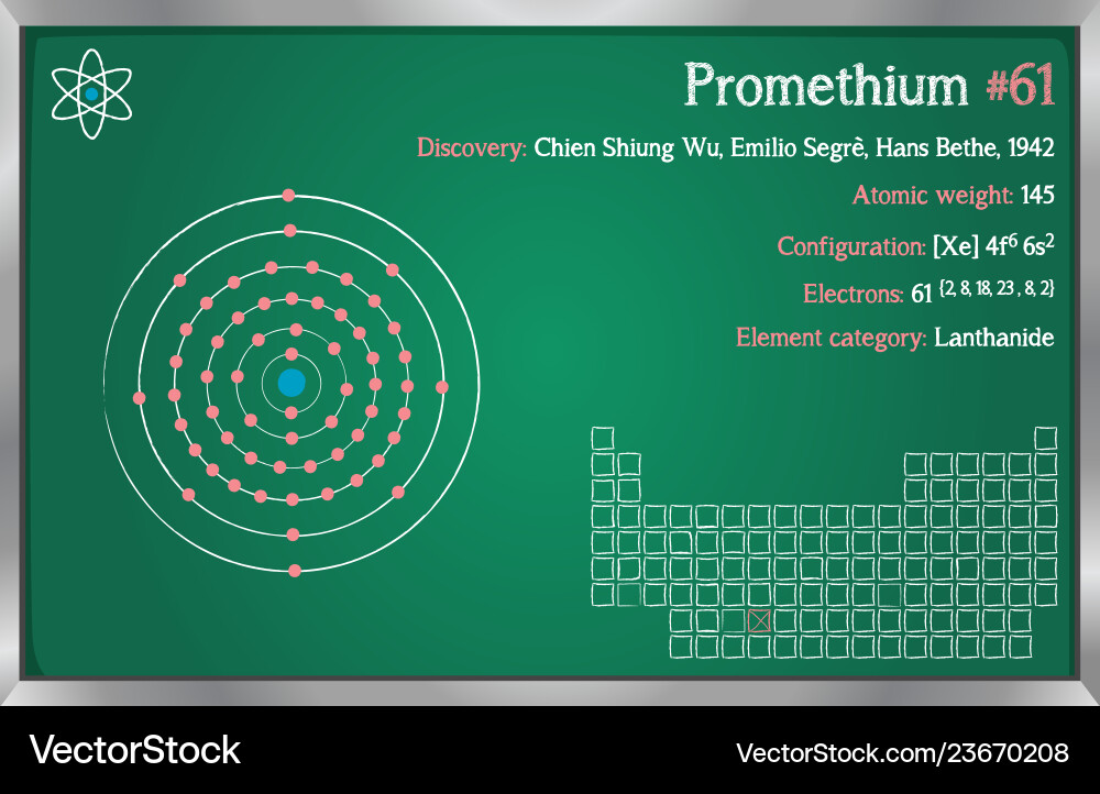 Discovery Of Promethium