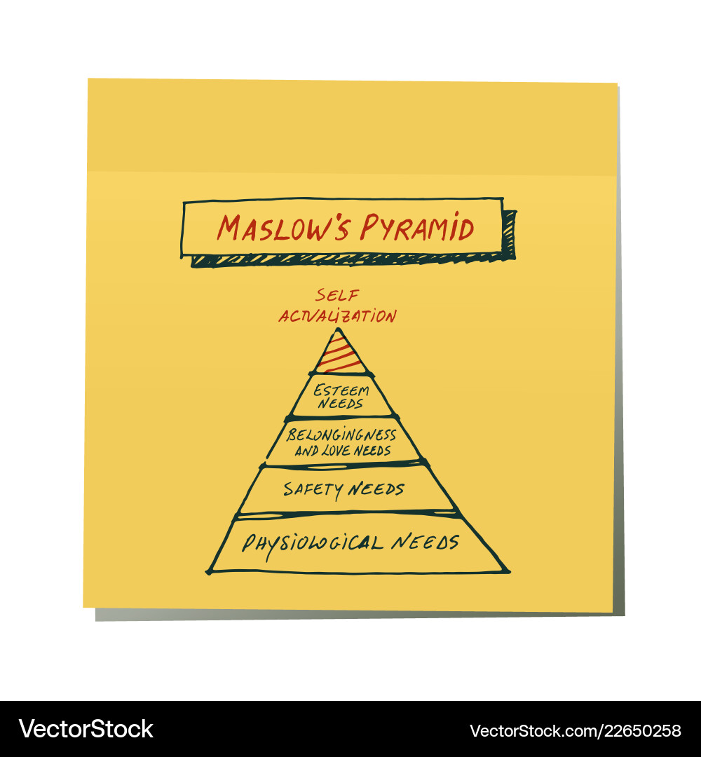 Maslows pyramid drawn by hand on yellow sticker Vector Image