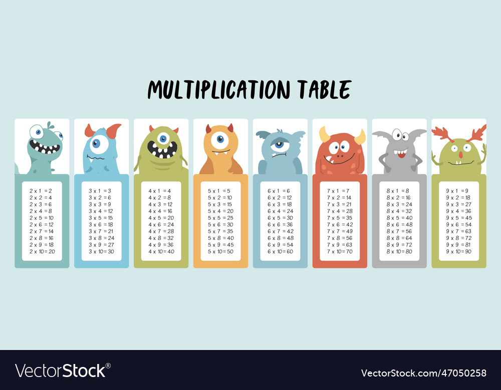 Multiplication table with cute monsters cartoon Vector Image