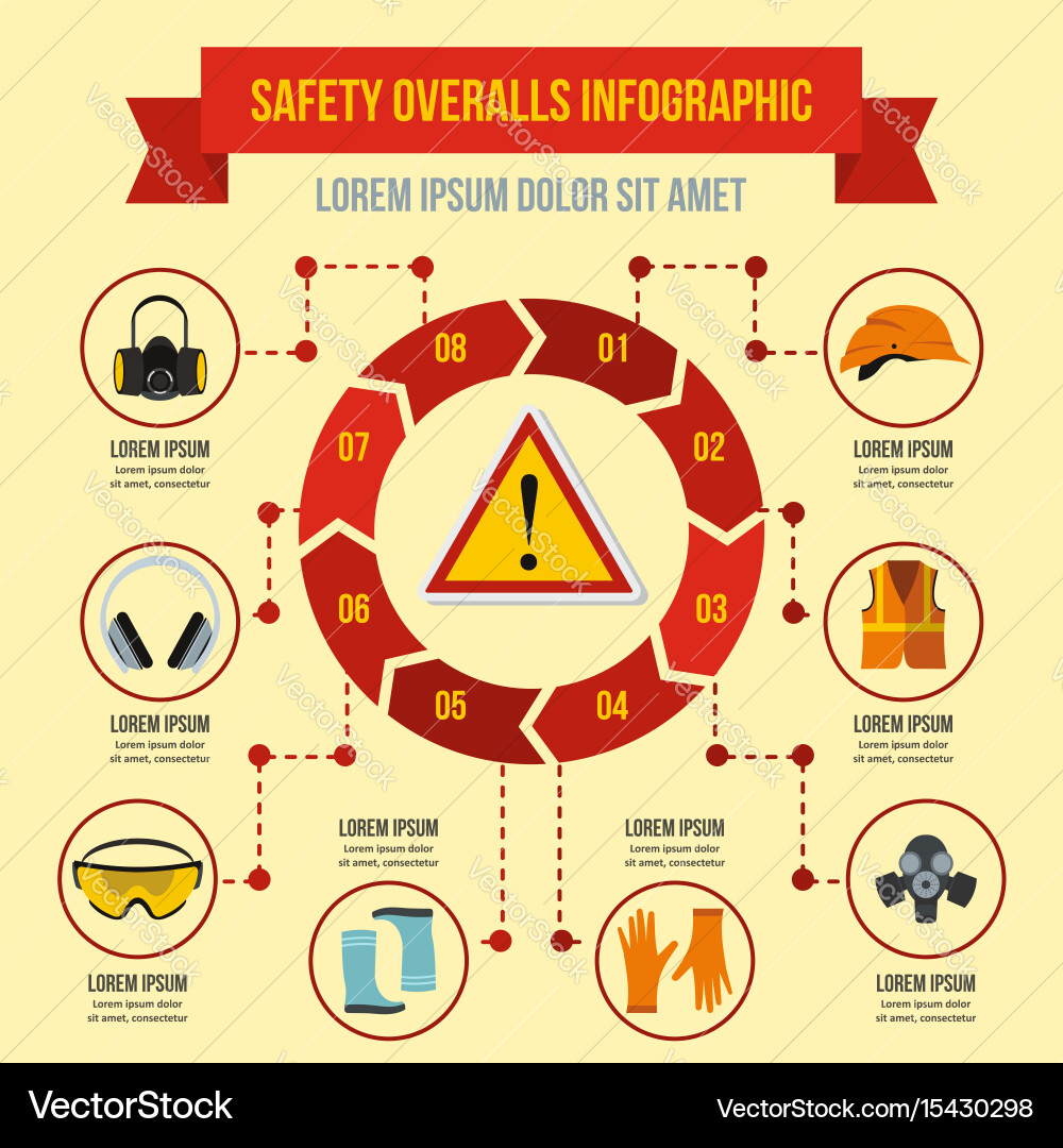 Safety overalls infographic concept flat style Vector Image