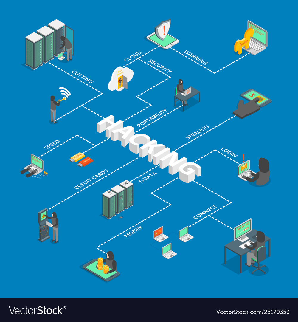 Hacker signs 3d infographics isometric view Vector Image