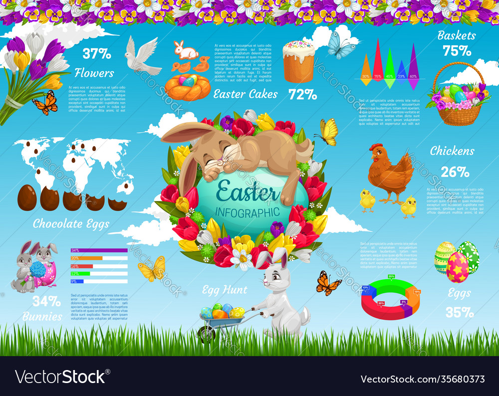 Easter infographic infochart with graphs Vector Image