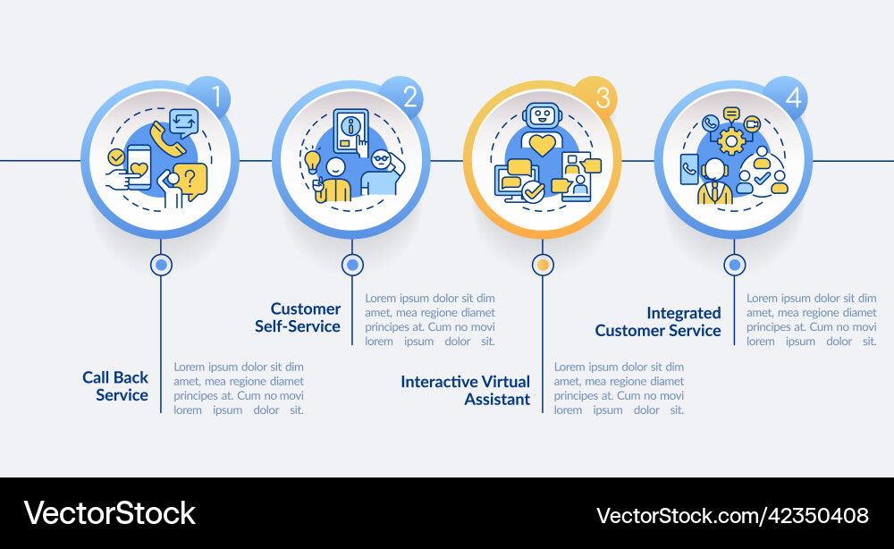 Types of customer service circle infographic Vector Image