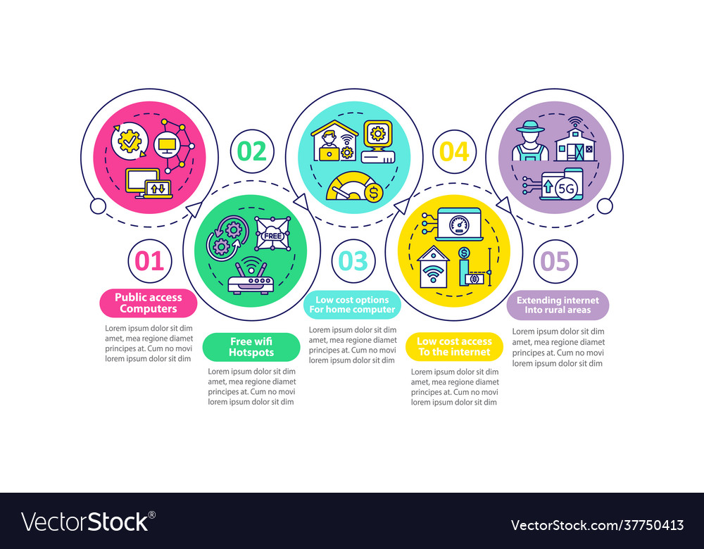 Digital inclusion measures infographic template Vector Image Digital inclusion measures infographic template Vector Image