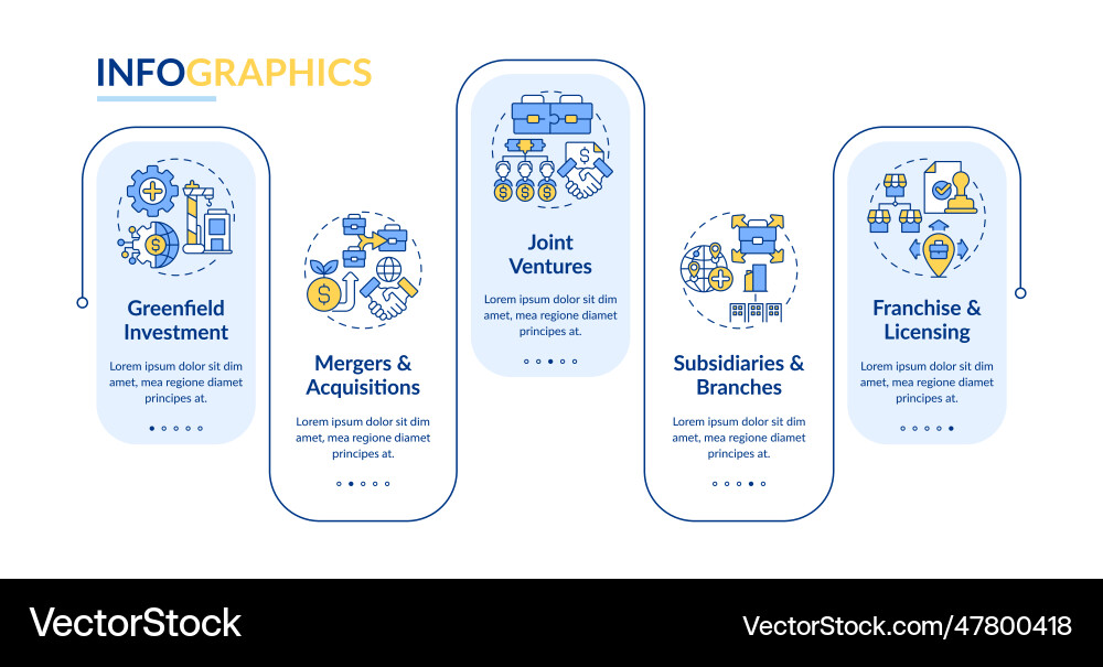 Foreign direct investment layout with linear icons