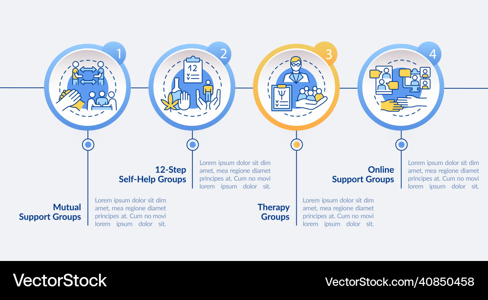 Health related support groups circle infographic Vector Image