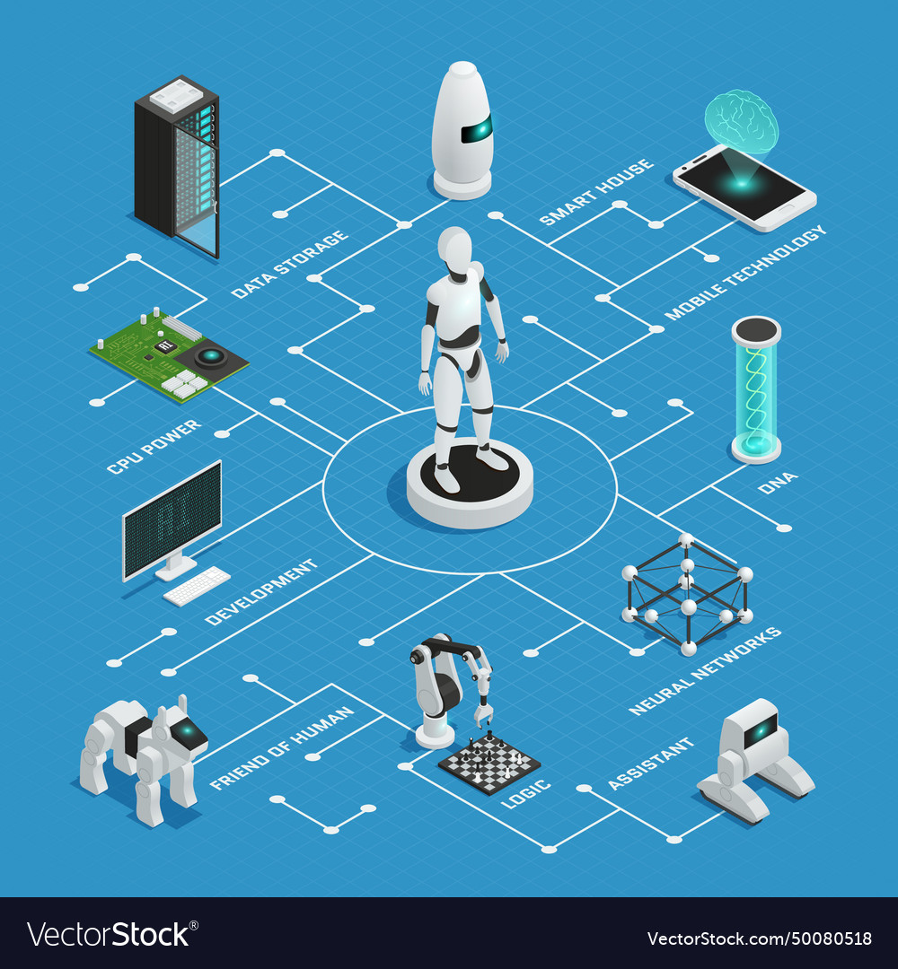 Artificial intelligence isometric flowchart Vector Image