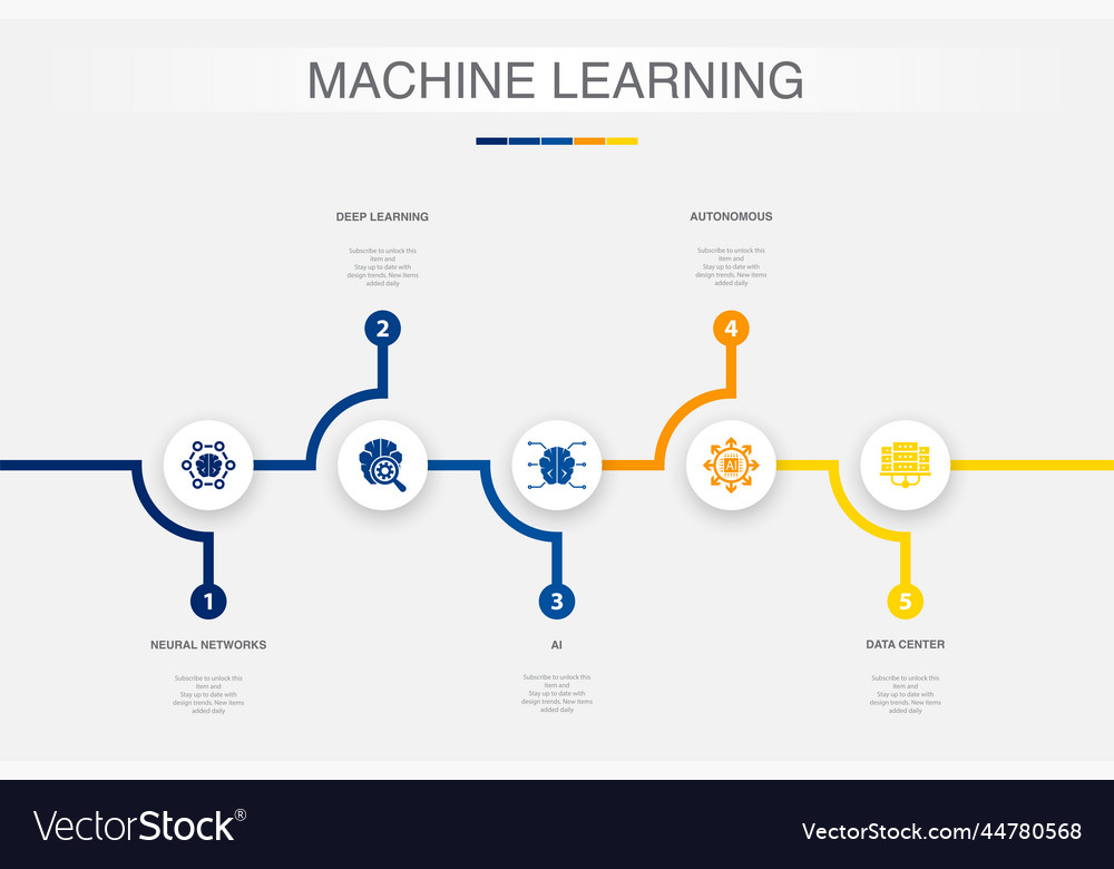 Neural networks deep learning ai autonomous Vector Image Neural networks deep learning ai autonomous Vector Image