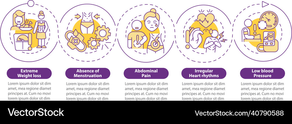 Anorexia symptoms purple circle infographic Vector Image
