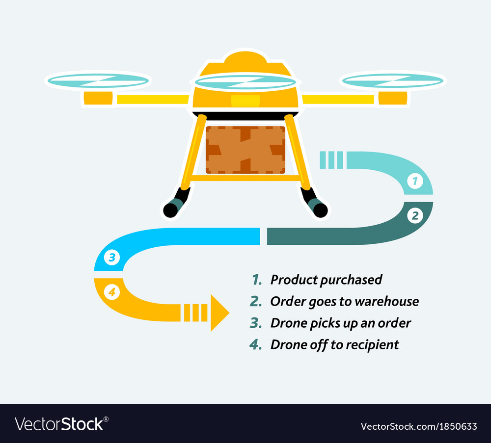 Drones delivery Royalty Free Vector Image - VectorStock