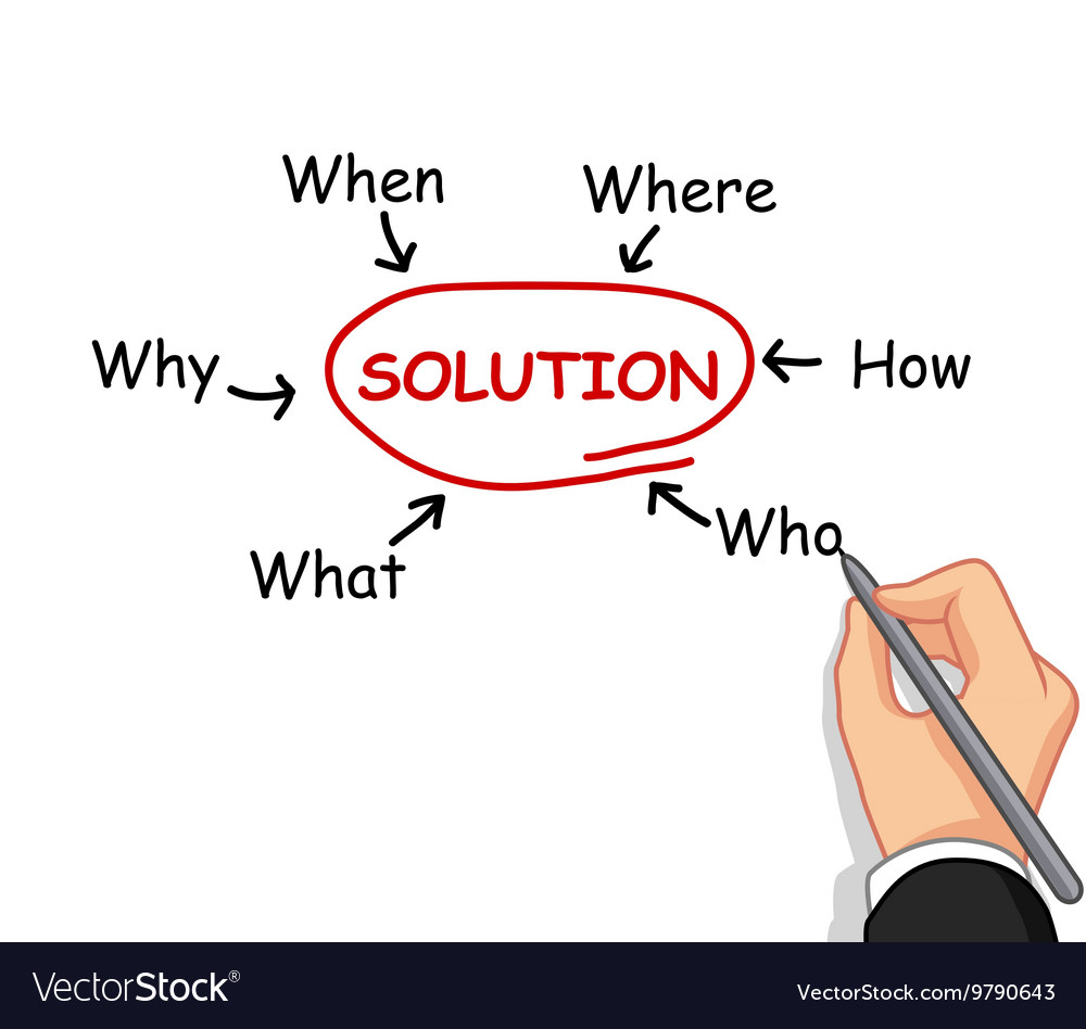 Hand writing solution concept Royalty Free Vector Image