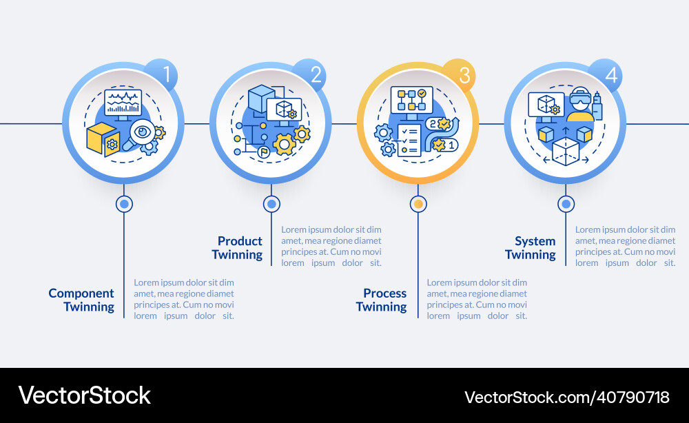 Digital twin levels circle infographic template Vector Image