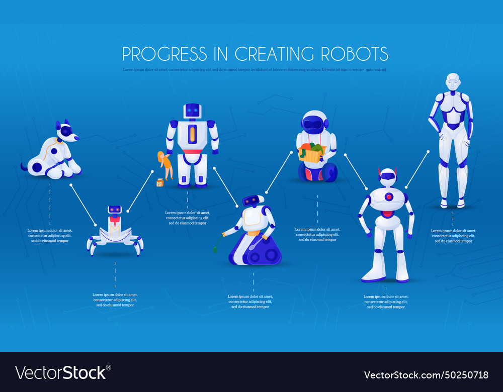 Robots evolution infographic Royalty Free Vector Image