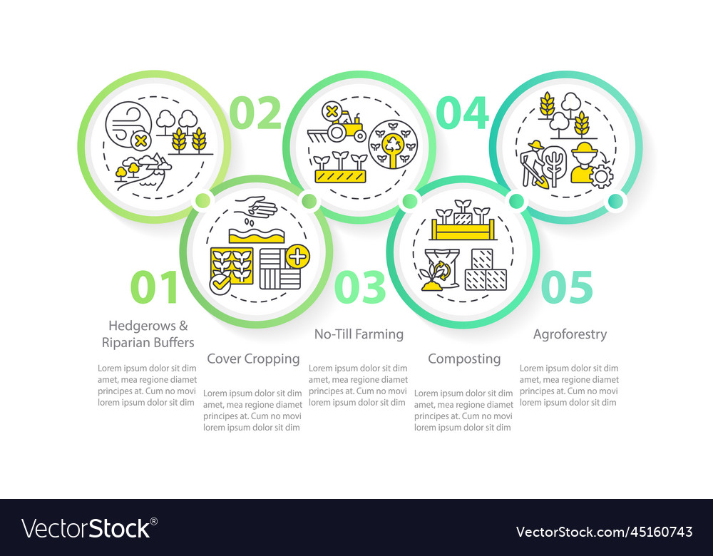 Regenerative agriculture techniques green circle Vector Image Regenerative agriculture techniques green circle Vector Image