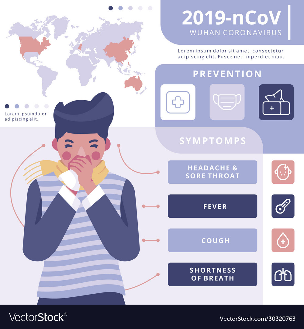 Coronavirus 2019 symptoms and prevention design Vector Image Coronavirus 2019 symptoms and prevention design Vector Image