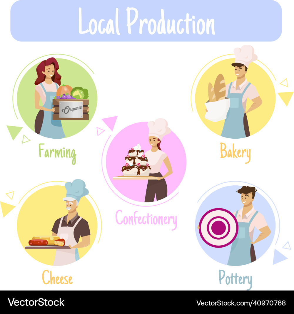 Local production infographic template farming Vector Image