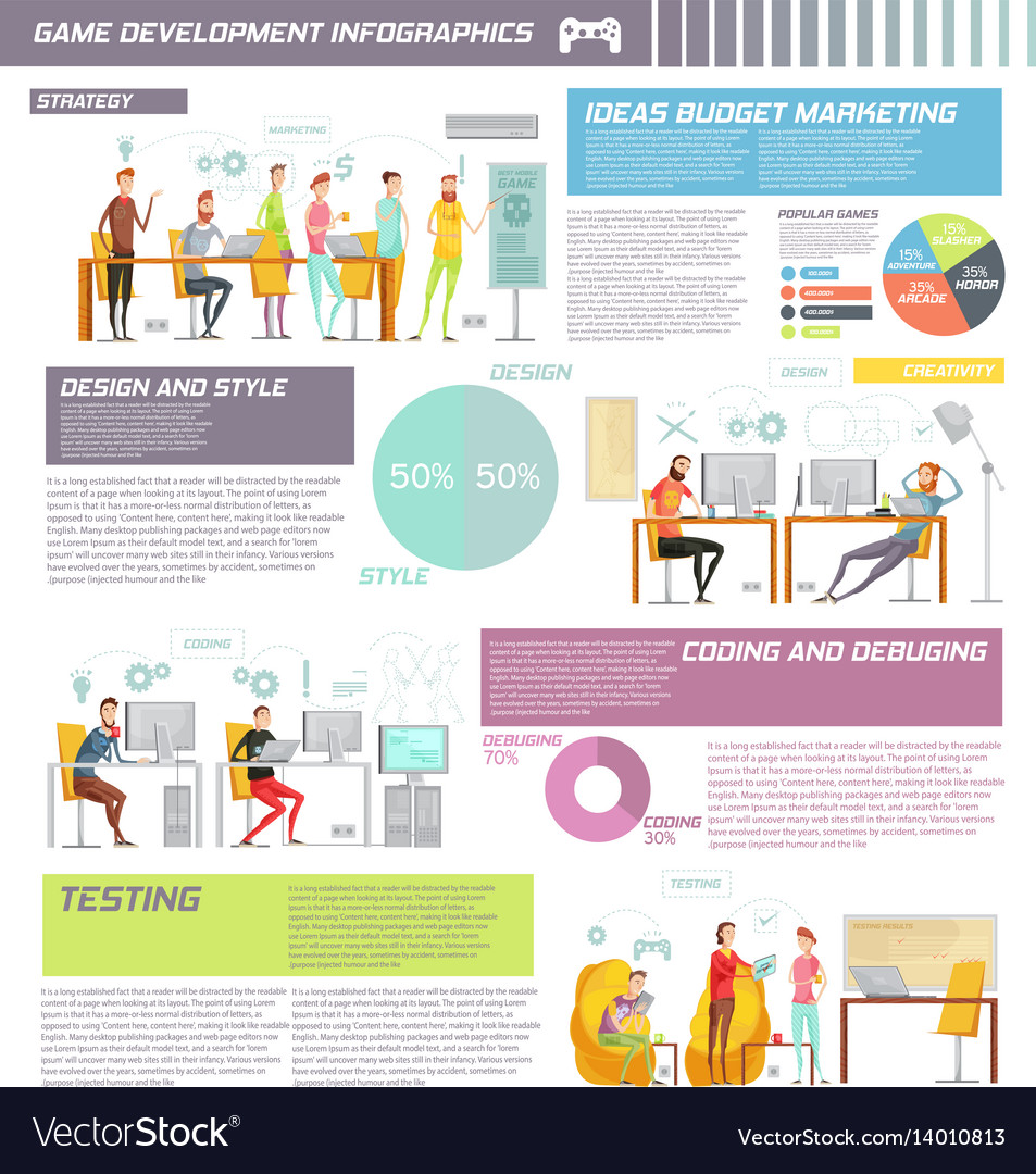 Game development infographics Royalty Free Vector Image