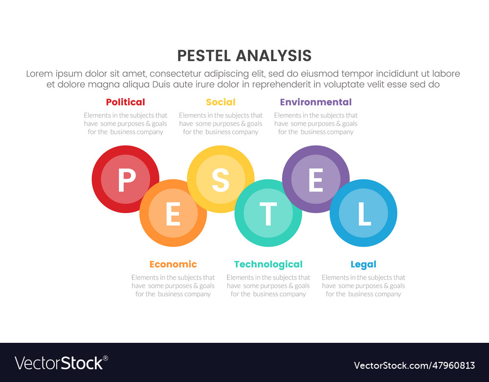 Pestel business analysis tool framework Royalty Free Vector Pestel business analysis tool framework Royalty Free Vector
