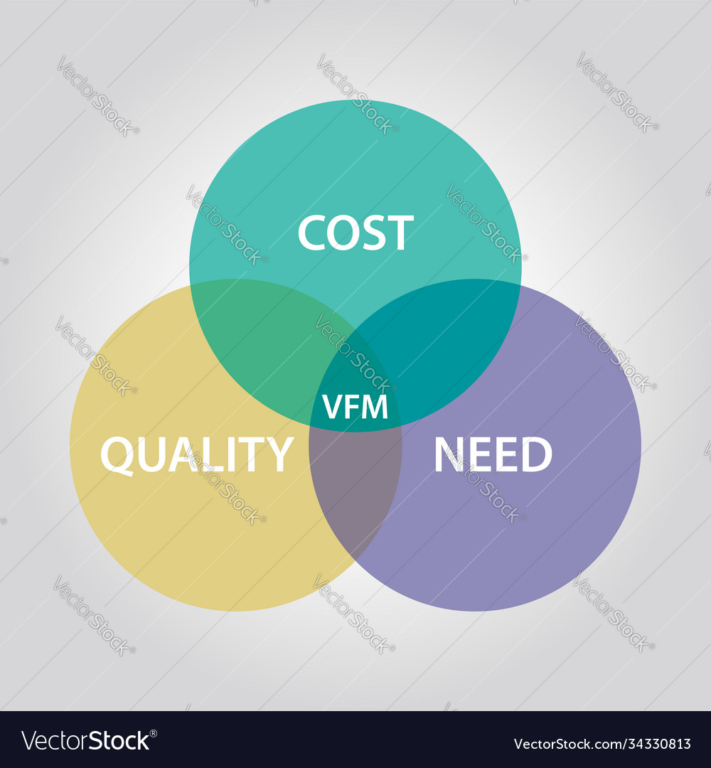 Vfm Royalty Free Vector Image - VectorStock