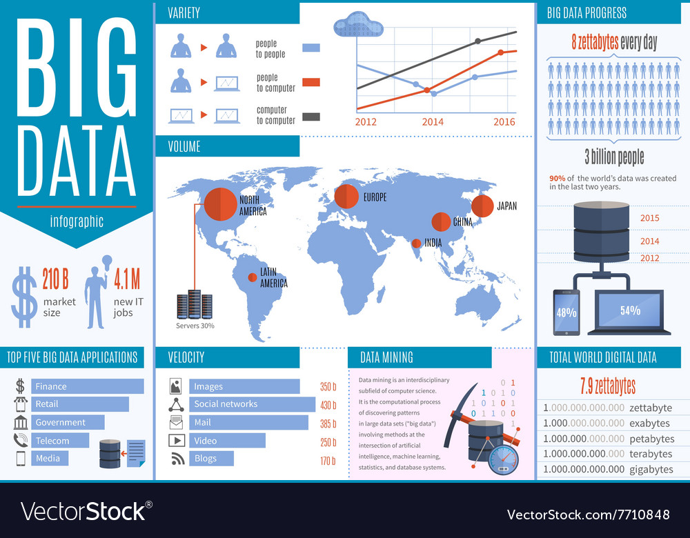 Data Processing Infographics Royalty Free Vector Image