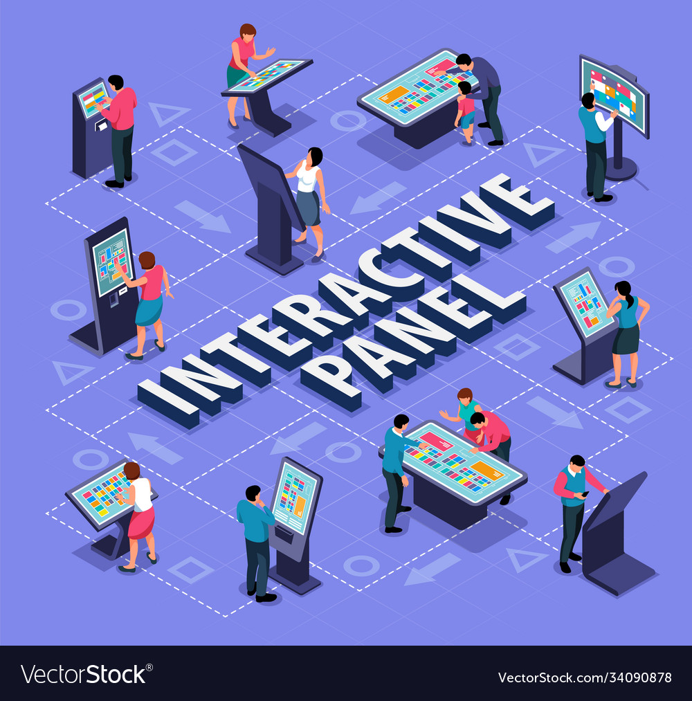 Interactive panel flowchart Royalty Free Vector Image