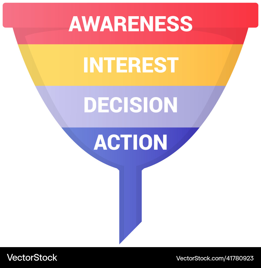 Stages of marketing process client interest Vector Image