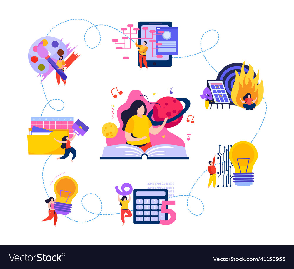 Mind behavior flat concept Royalty Free Vector Image