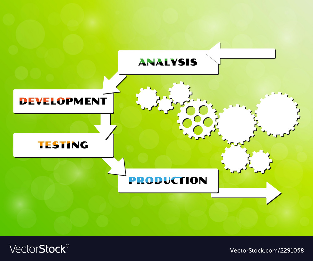 Development cycle Royalty Free Vector Image - VectorStock