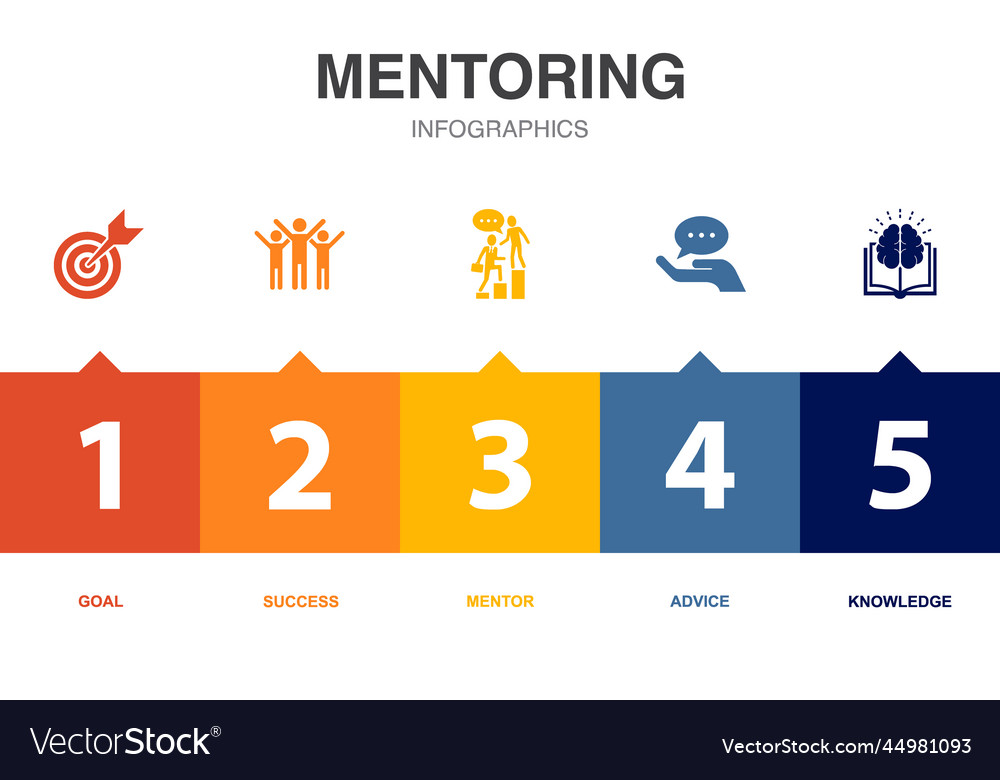Mentoring icons infographic design template Vector Image