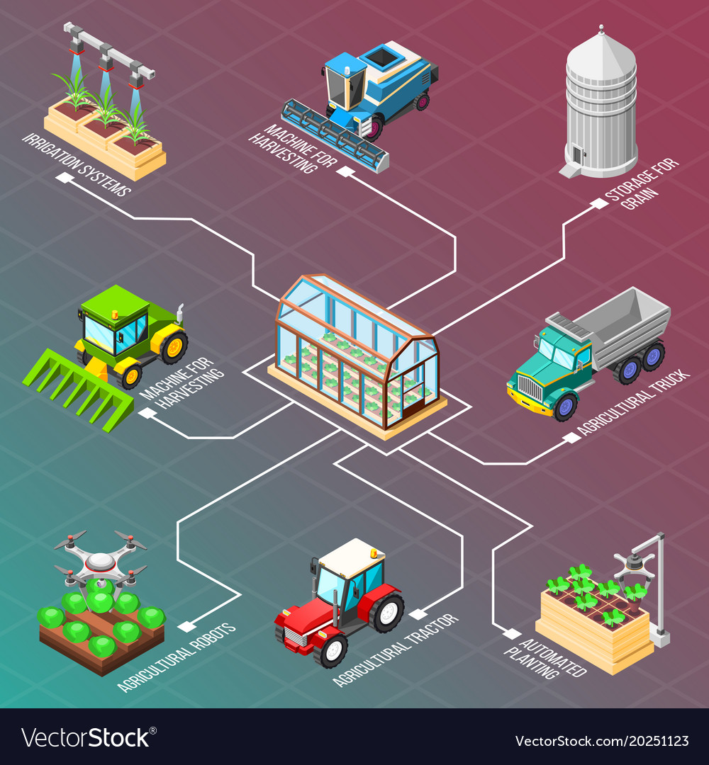 Agricultural robots isometric flowchart Royalty Free Vector Agricultural robots isometric flowchart Royalty Free Vector
