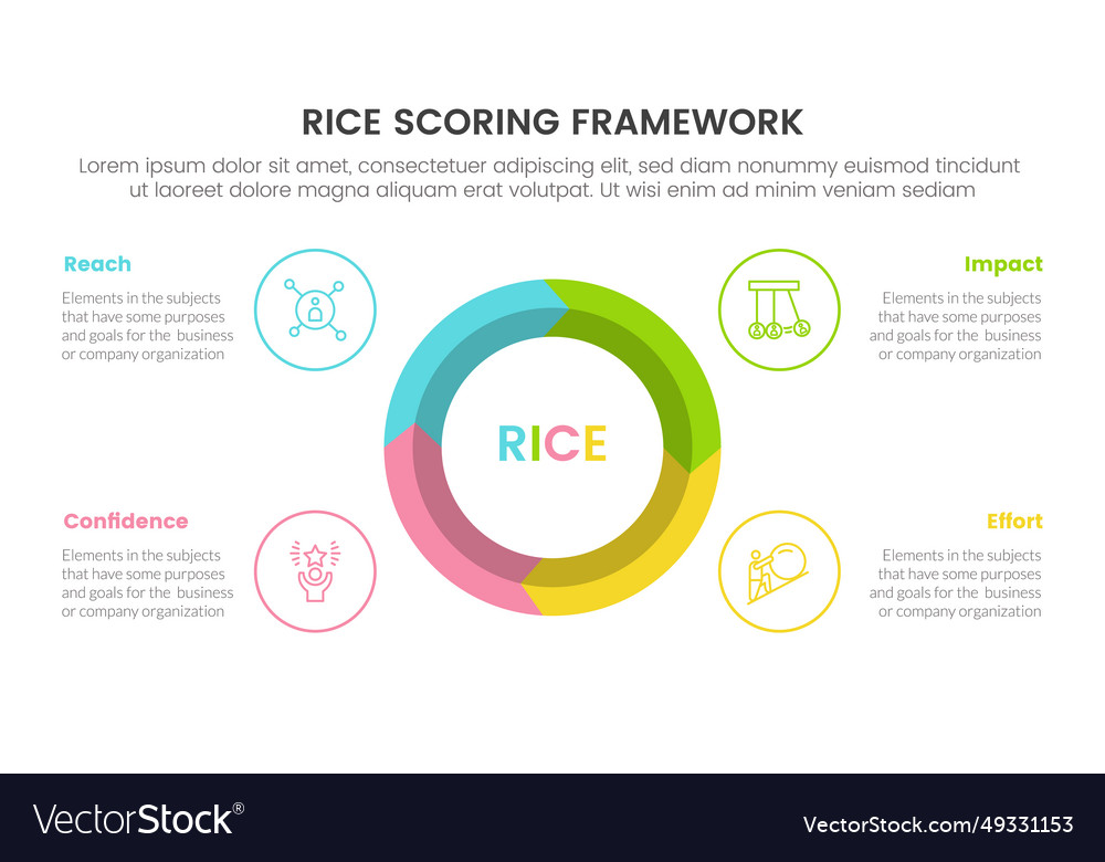 Rice scoring model framework prioritization Vector Image