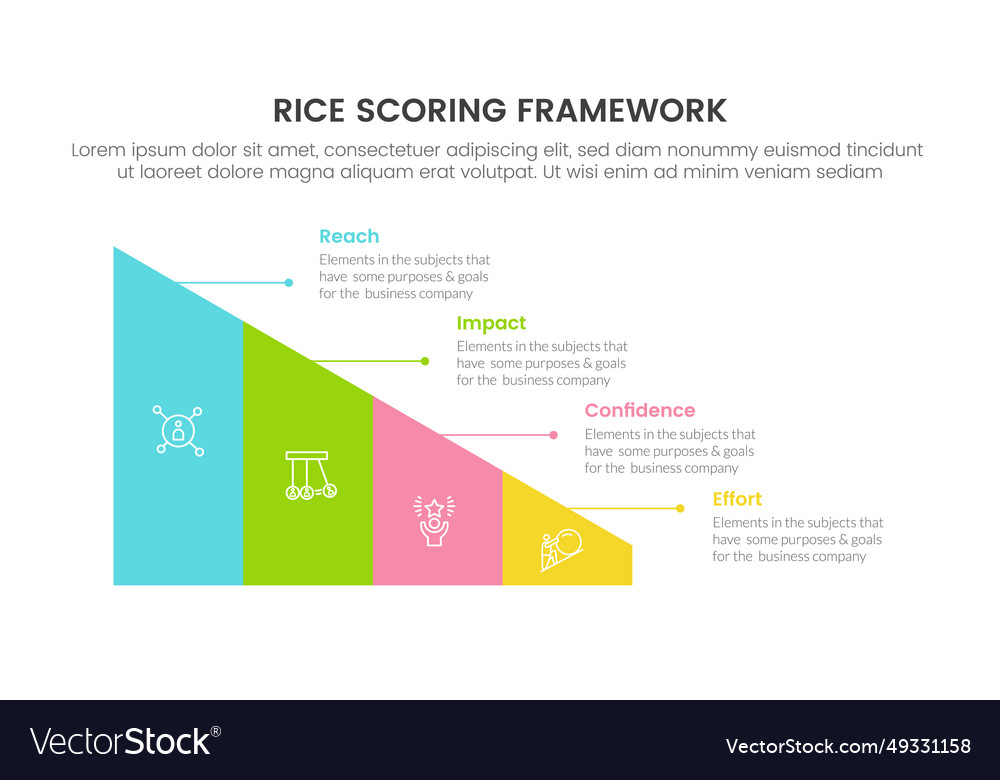 Rice scoring model framework prioritization Vector Image