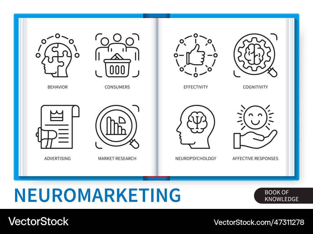 Neuromarketing infographics linear icons Vector Image