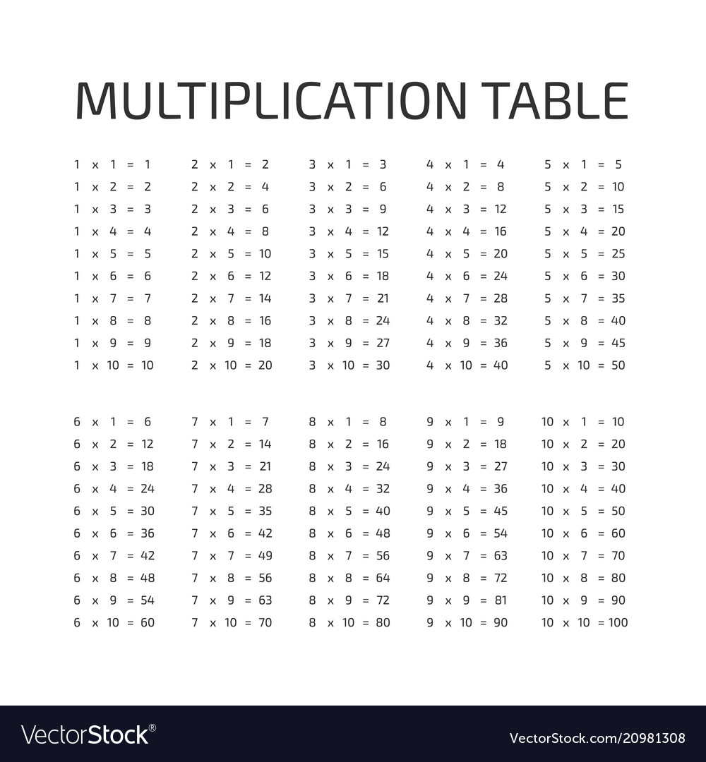 Multiplication table Royalty Free Vector Image