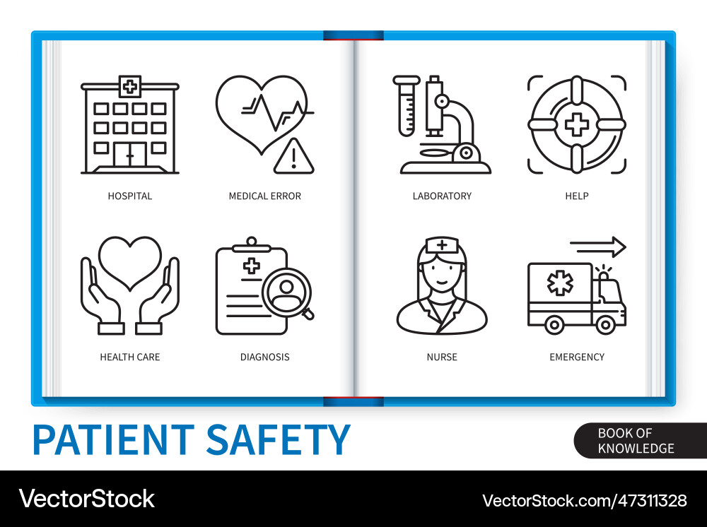 Patient safety infographics linear icons Vector Image