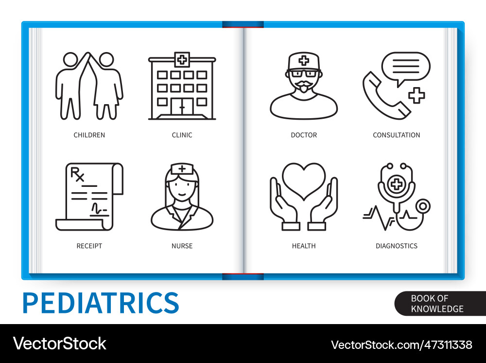 Pediatrics infographics linear icons collection Vector Image