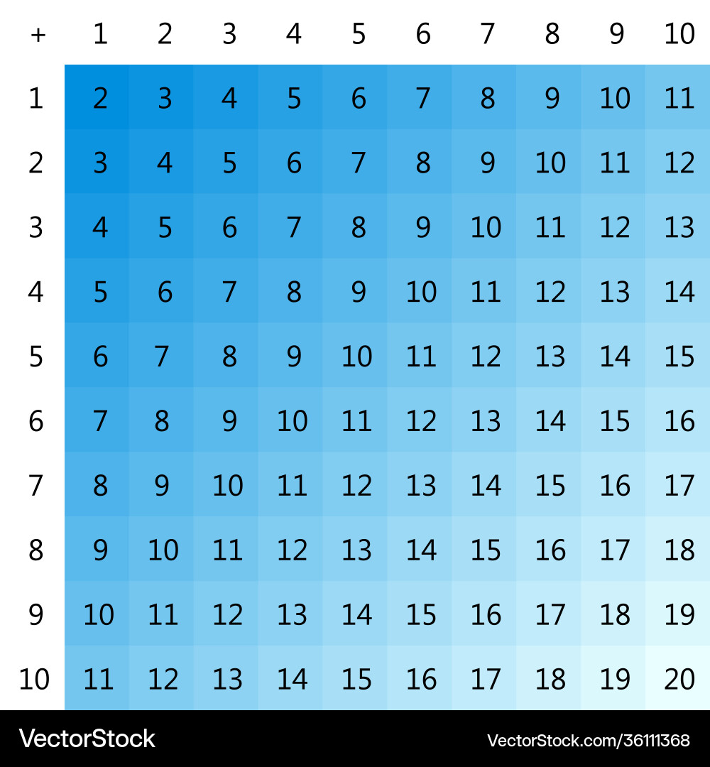 Addition tables school Royalty Free Vector Image
