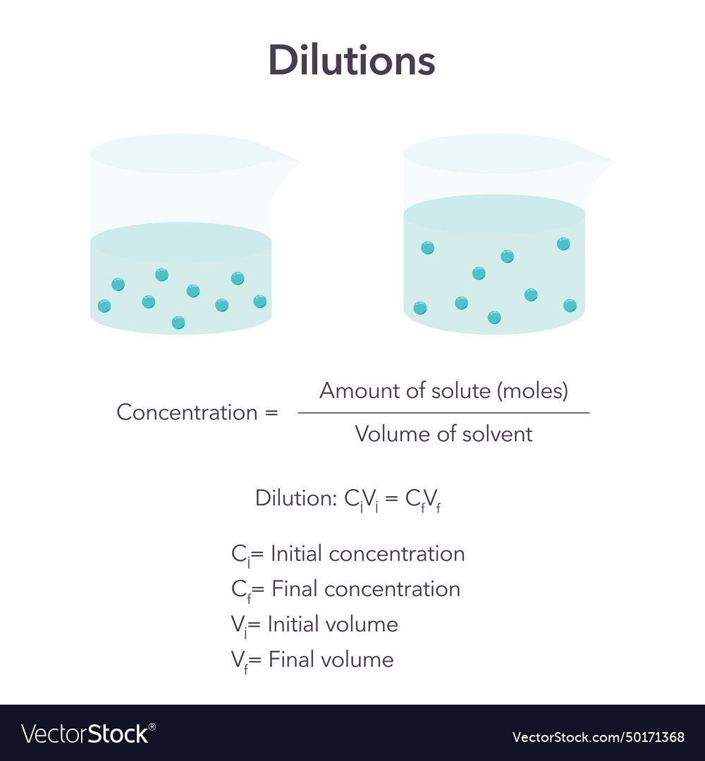 Dilutions Royalty Free Vector Image - VectorStock