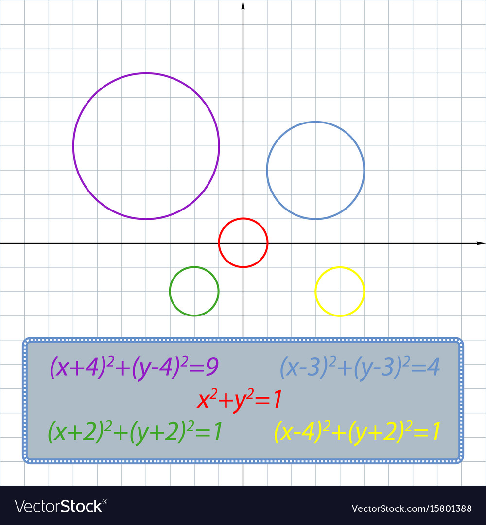 Shifts Of The Circle Equation On The Coordinate Vector Image