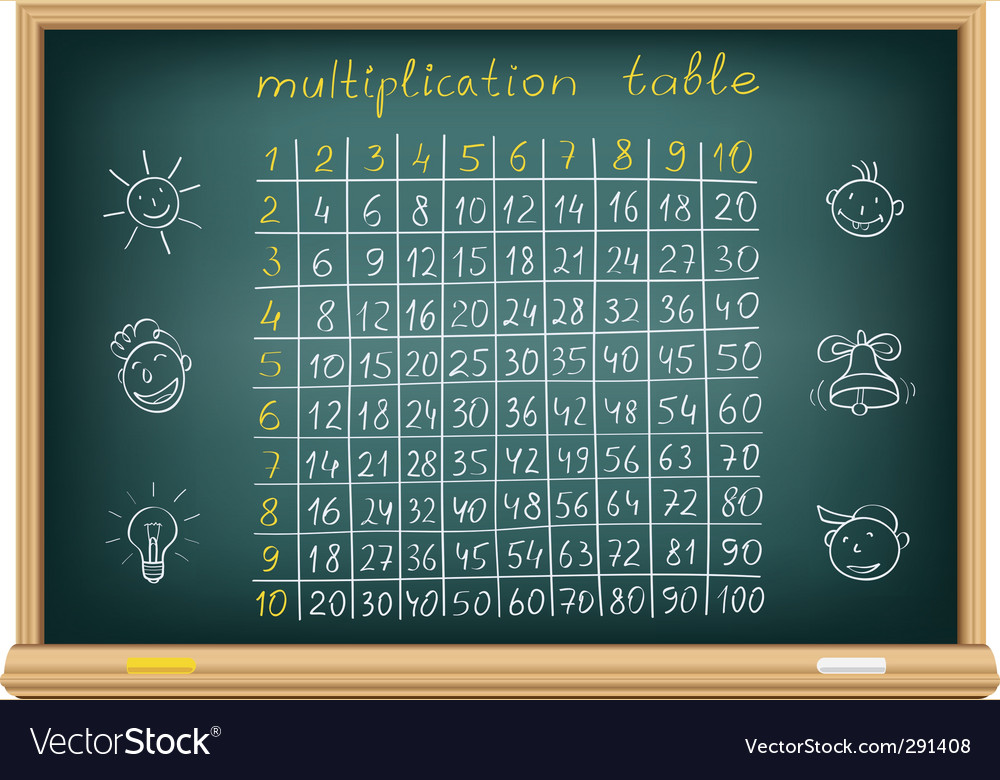 Multiplication table Royalty Free Vector Image