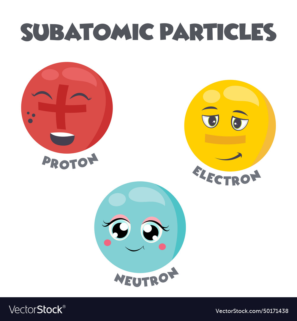 Subatomic Particles Royalty Free Vector Image Vectorstock