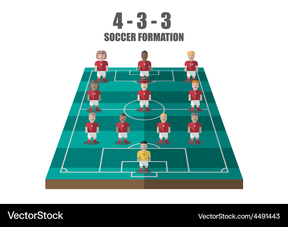 Soccer strategy 4-3-3 perspective pitch Royalty Free Vector
