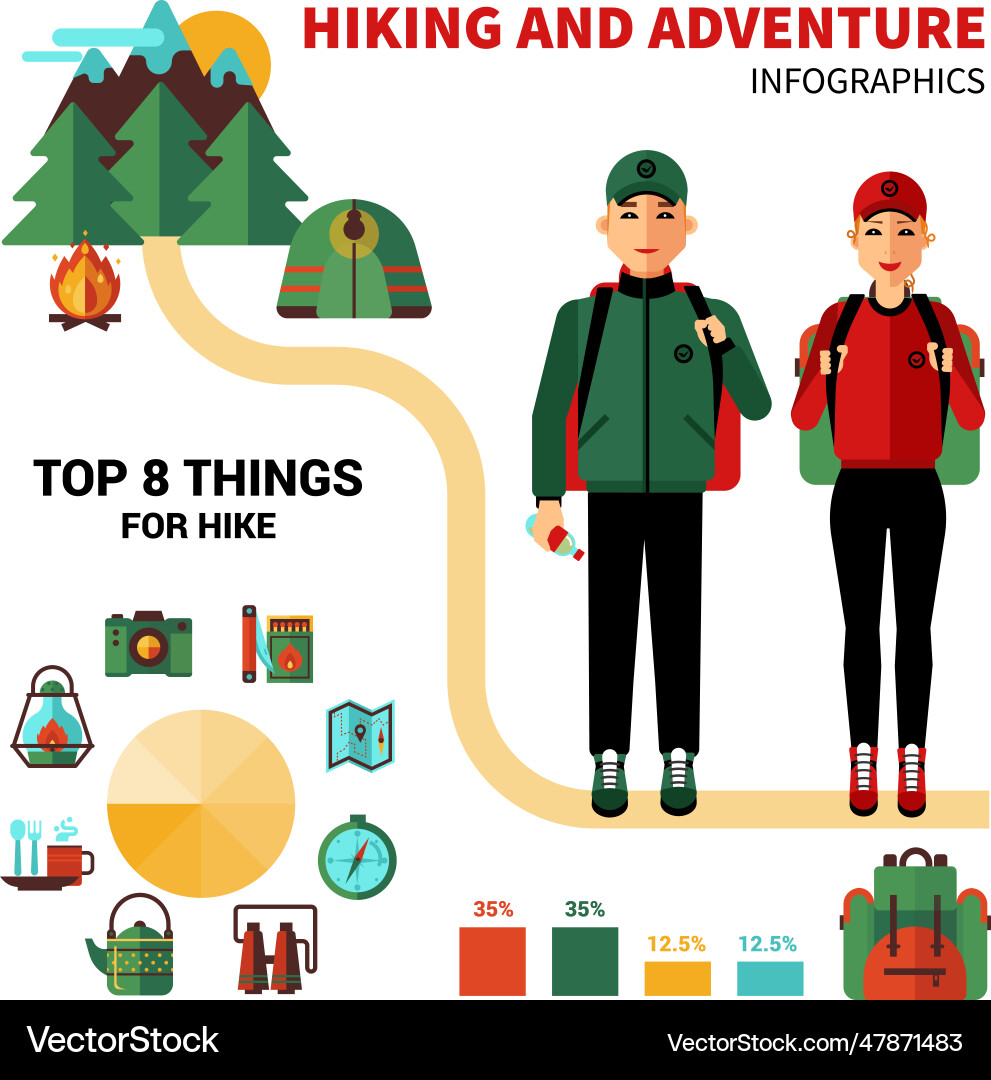 Camping infographics with 8 top things for hike Vector Image