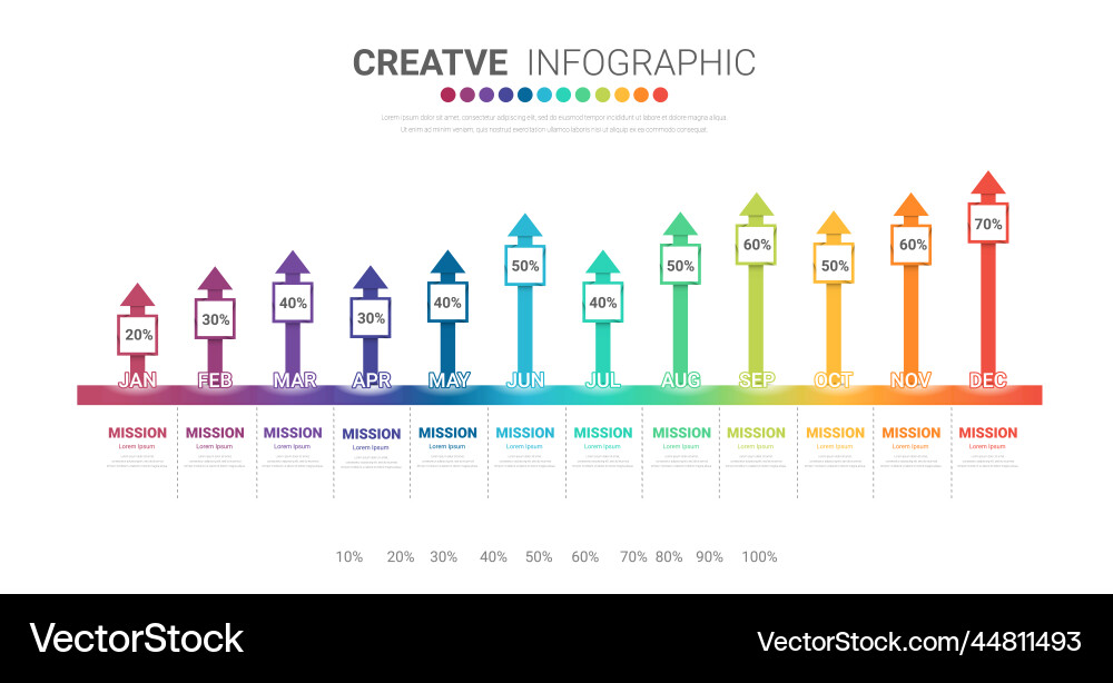 Modern colorful chart graph for 12 months 1 year Vector Image