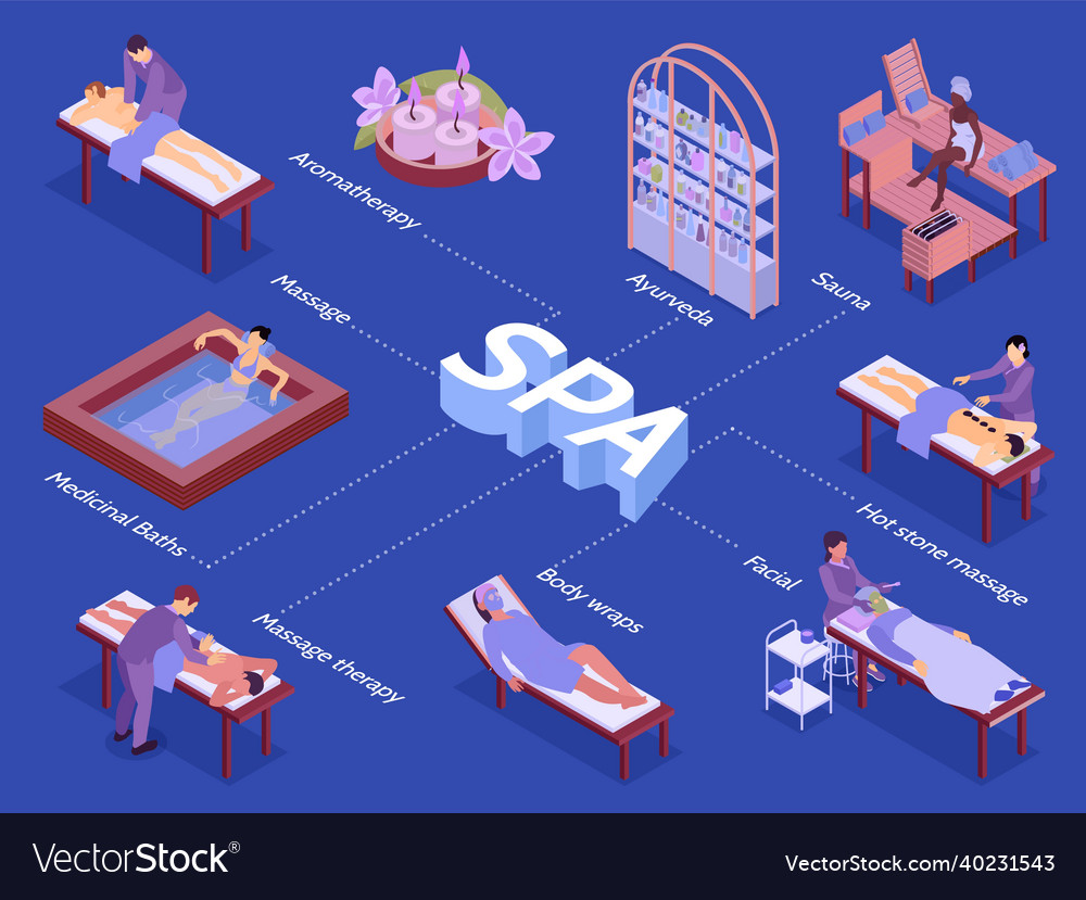 Isometric spa flowchart composition Royalty Free Vector
