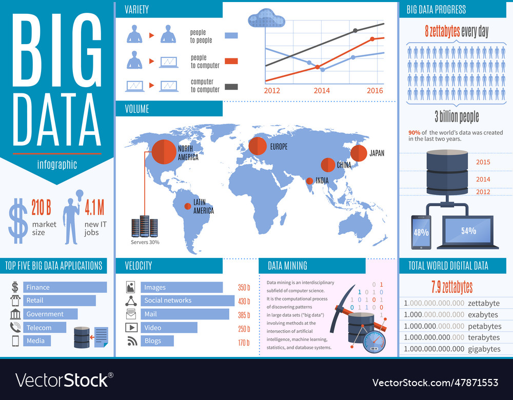 Data processing infographics processing Royalty Free Vector